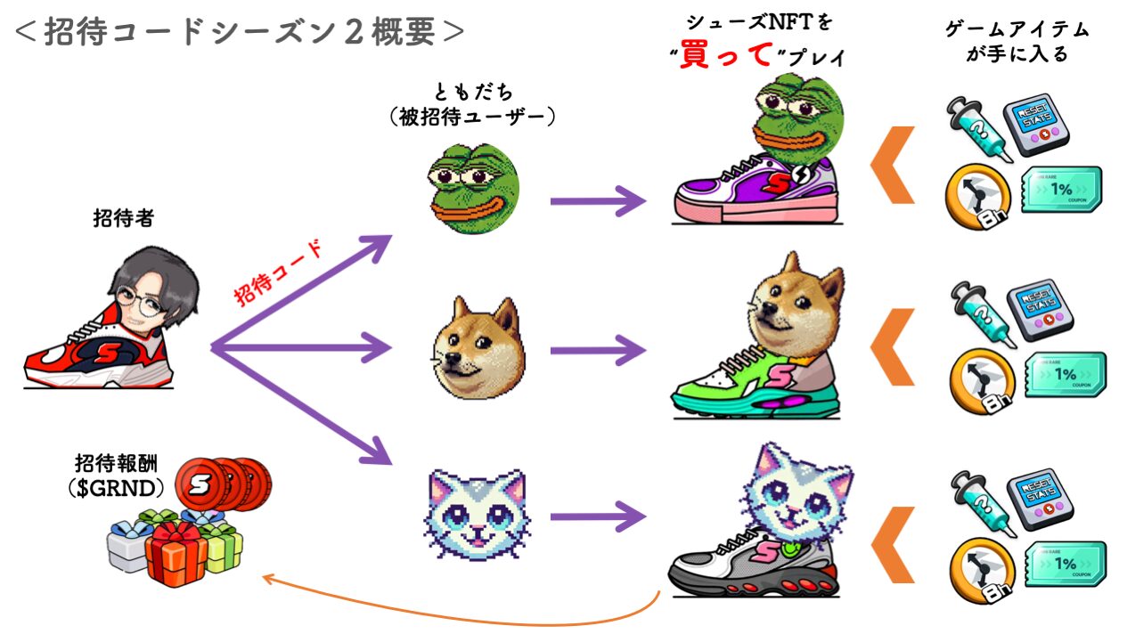 SuperWalkの招待コード”シーズン2″について解説 - WEB3メディア Crypto Valley